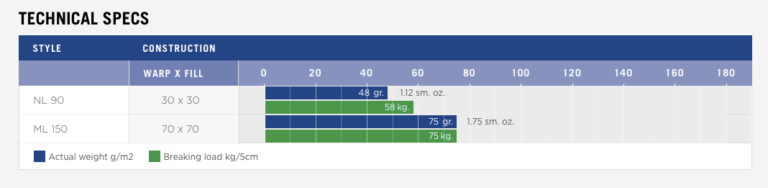 Spinnaker cloth | iSpinnakers
