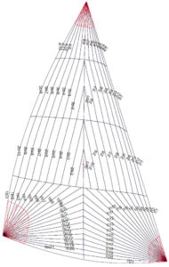 Cruising Code Zero Sail | iSpinnakers